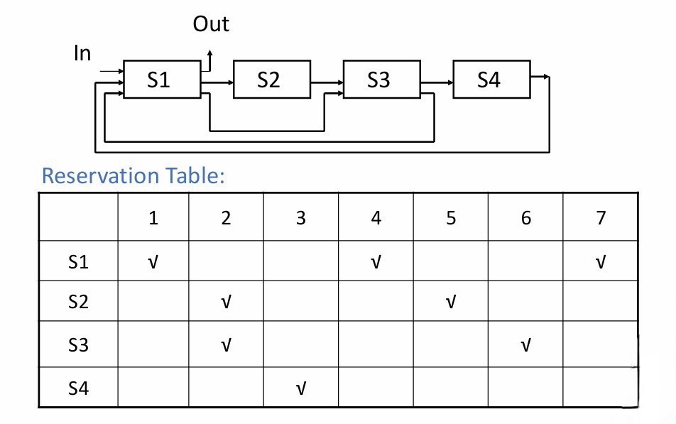4.Inst Scheduling - Monsterdie's Notebook